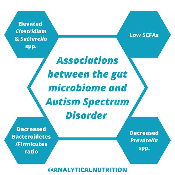 Gut Microbiome Association To Autism Spectrum Disorder - Analytical ...